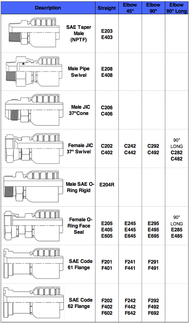 Hose fitting Chart Hydrasource